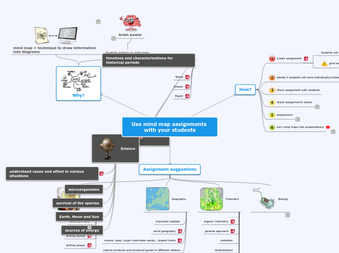 Sample Mind Map - Mind Map